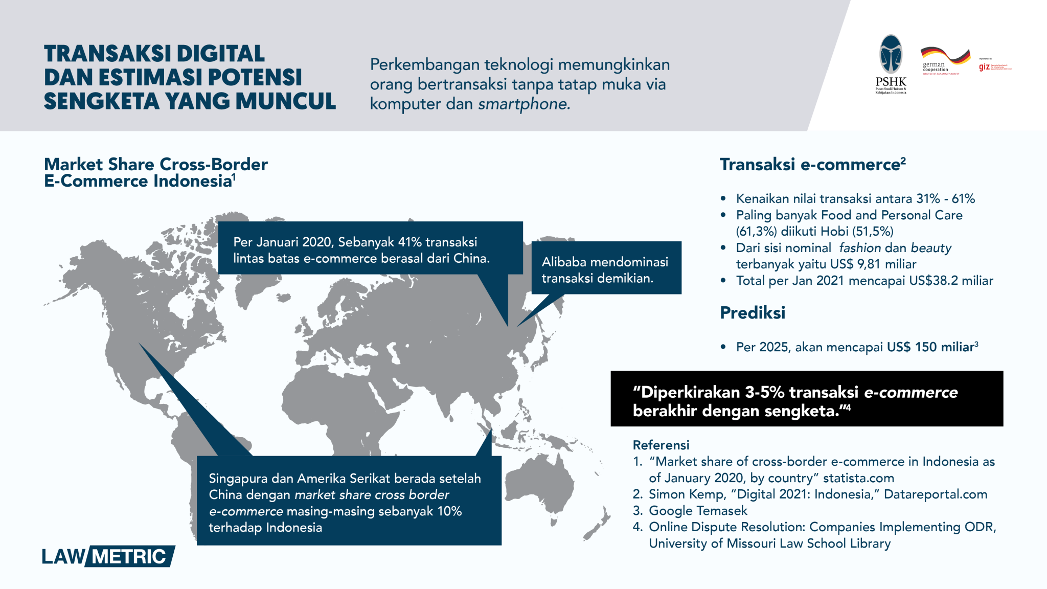 Digitalisasi dan Akses Konsumen terhadap Keadilan di Indonesia: Online Dispute Resolution - pshk ...