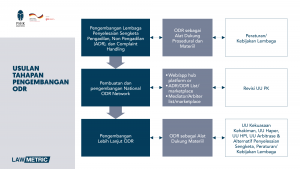 Digitalisasi dan Akses Konsumen terhadap Keadilan di Indonesia: Online Dispute Resolution - pshk ...